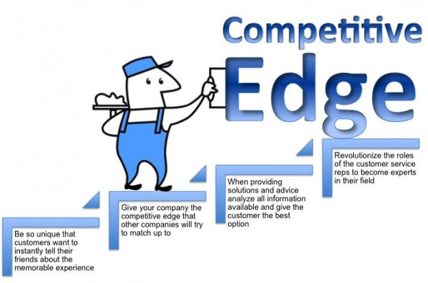 Customer Service: Changing Trends and How to Gear Yourself